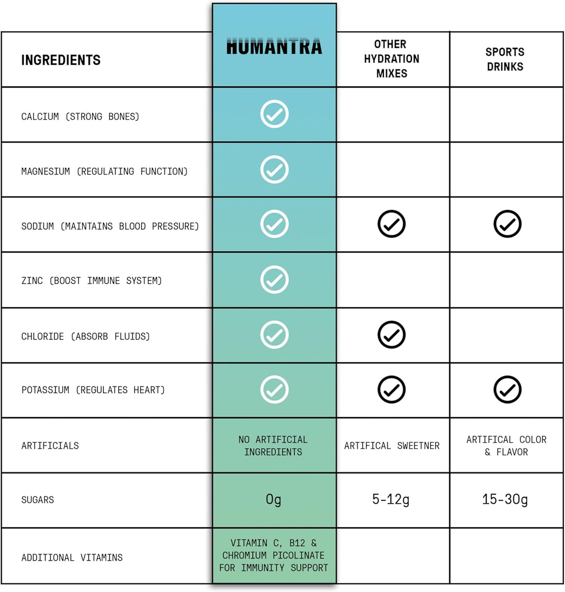 Buy Humantra Himalayan Lime Electrolyte Hydration Pack